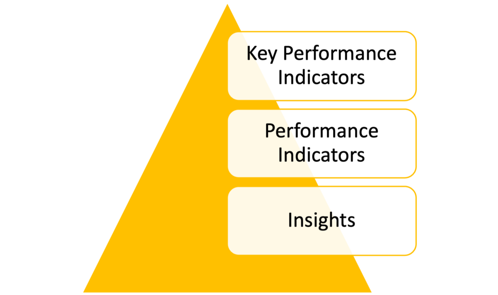 Key Performance Indicators Kunz Consulting 1692